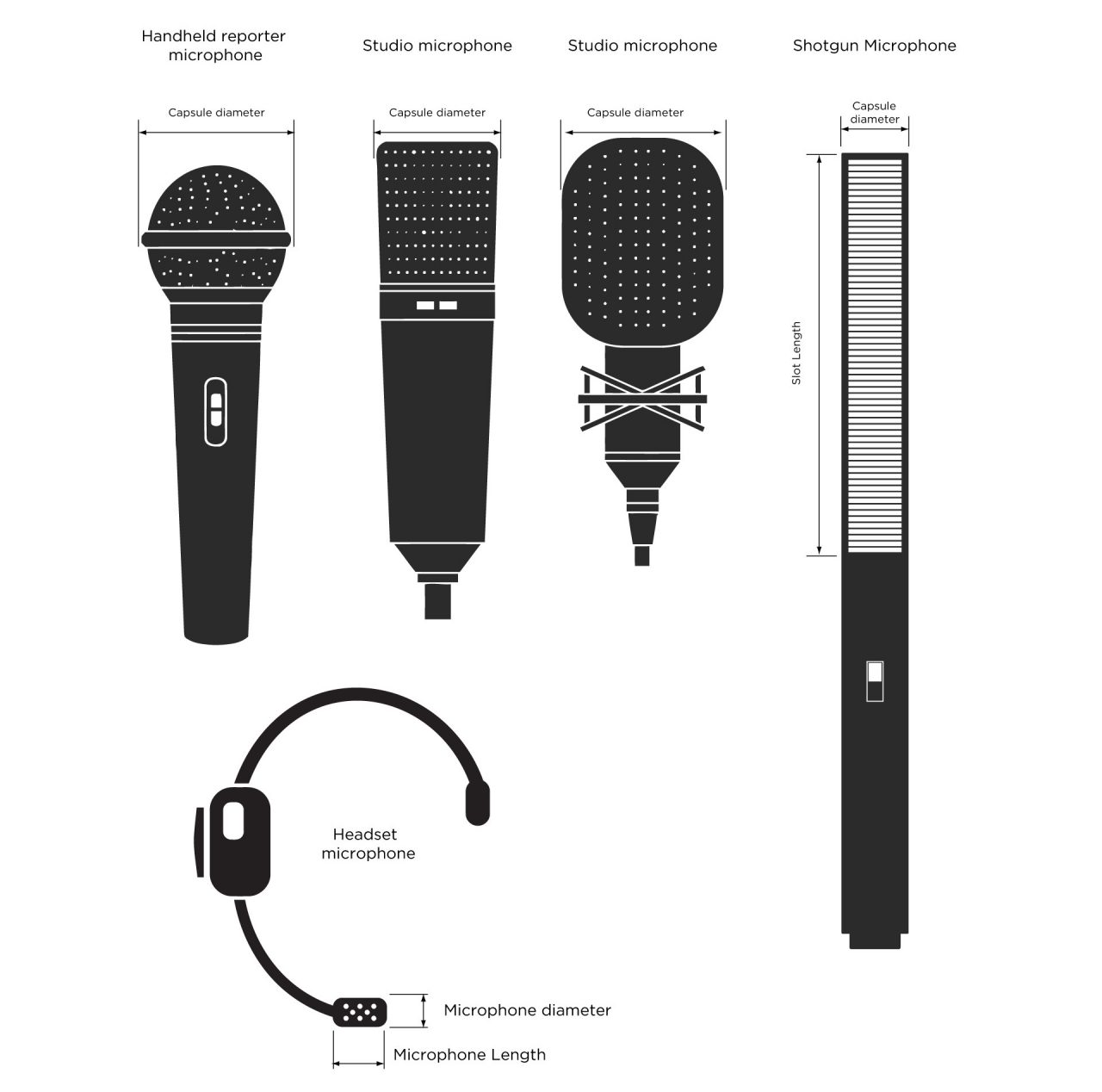 Mic Windshield Tech Specs – Sizing, Shapes & Custom Fit